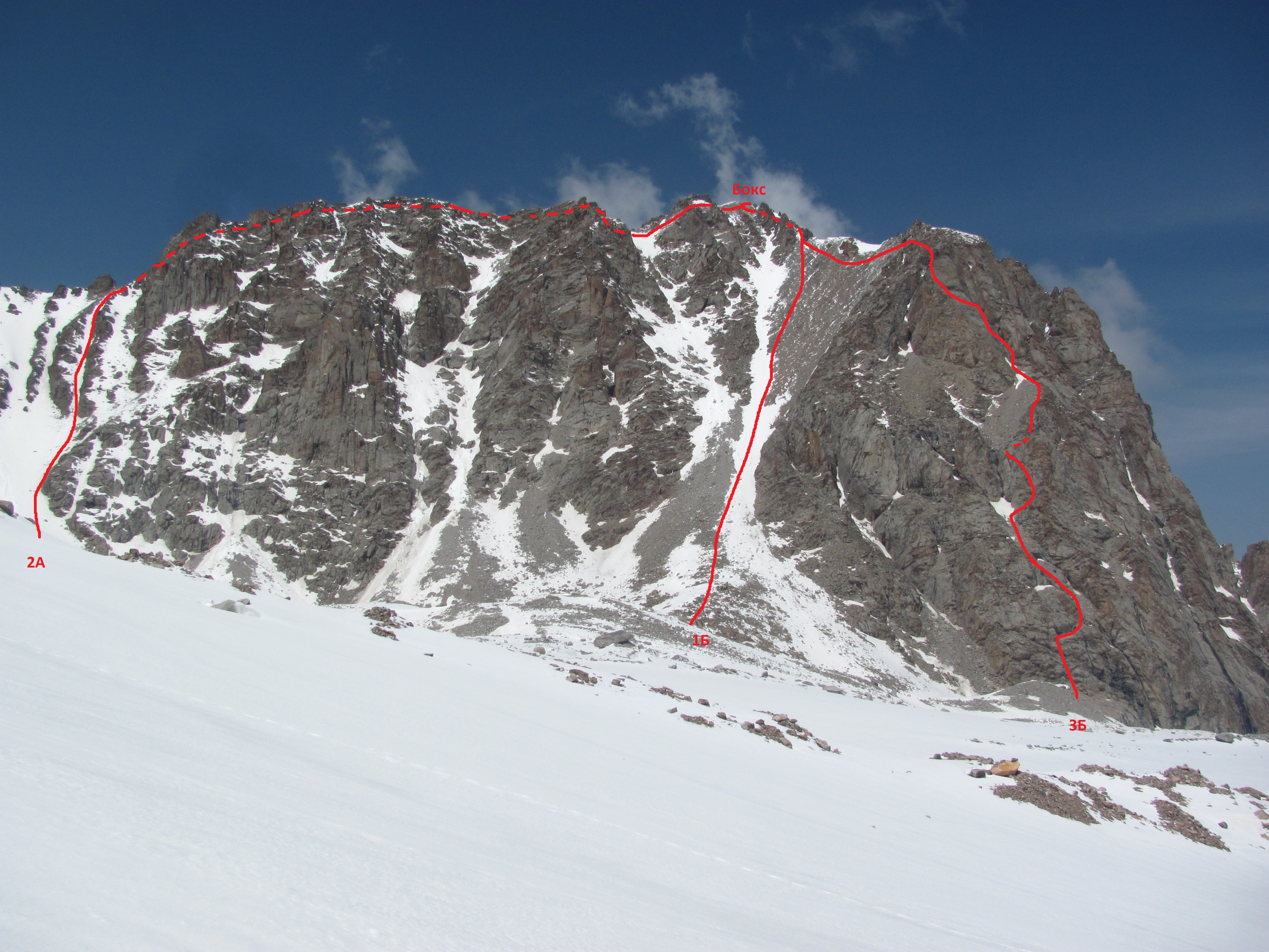 Классификатор Ала-Арчи в картинках | К ВЕРШИНАМ!