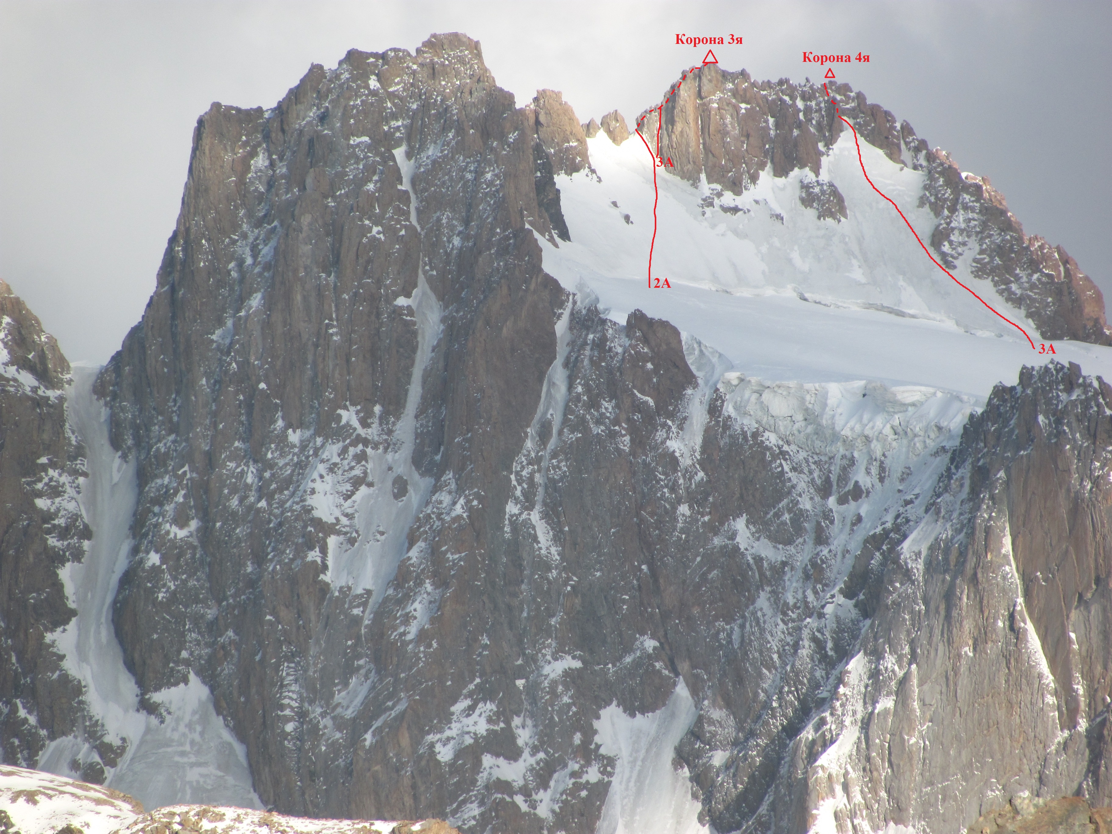 Классификатор Ала-Арчи в картинках | К ВЕРШИНАМ!