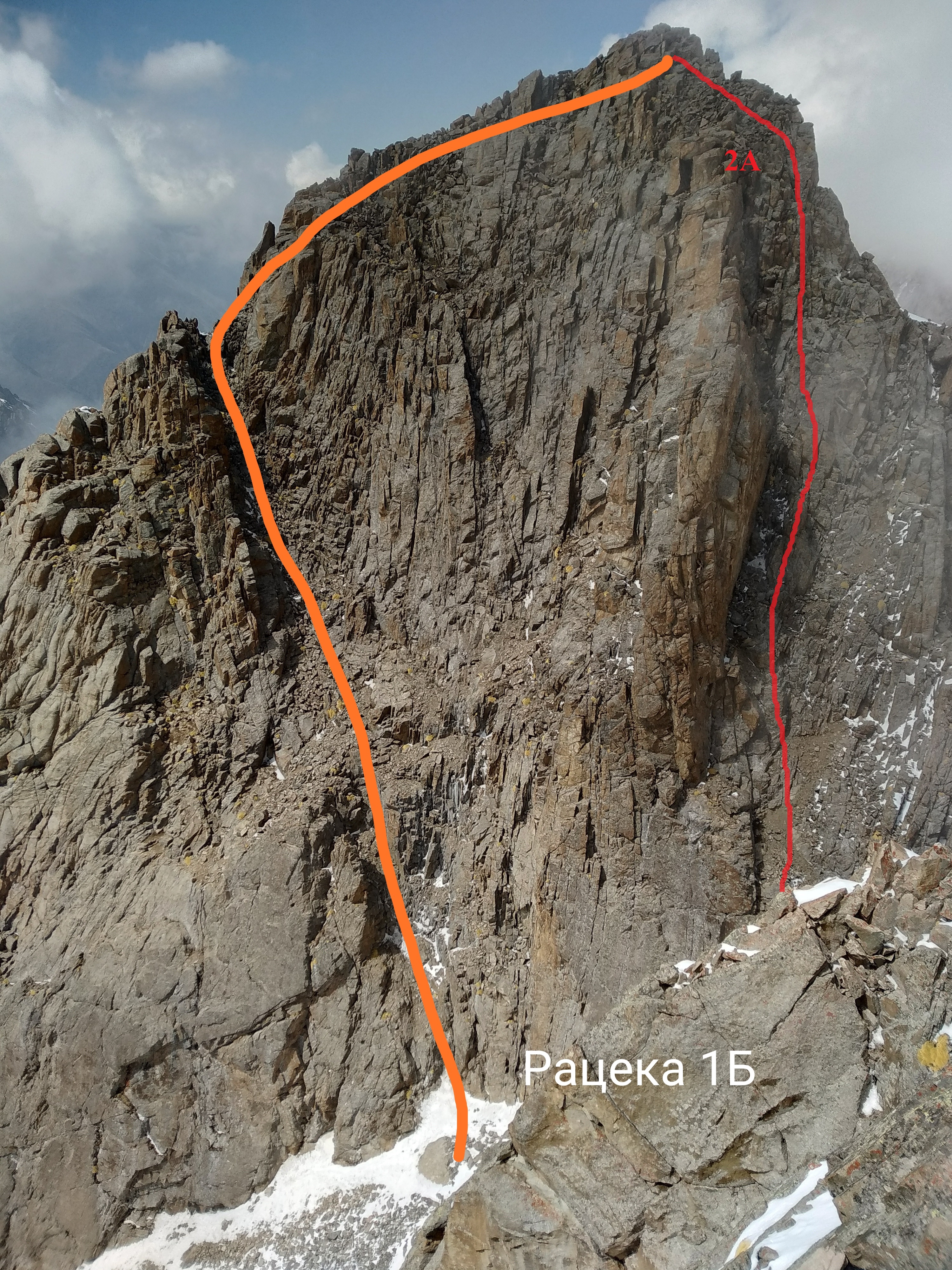 Классификатор Ала-Арчи в картинках | К ВЕРШИНАМ!