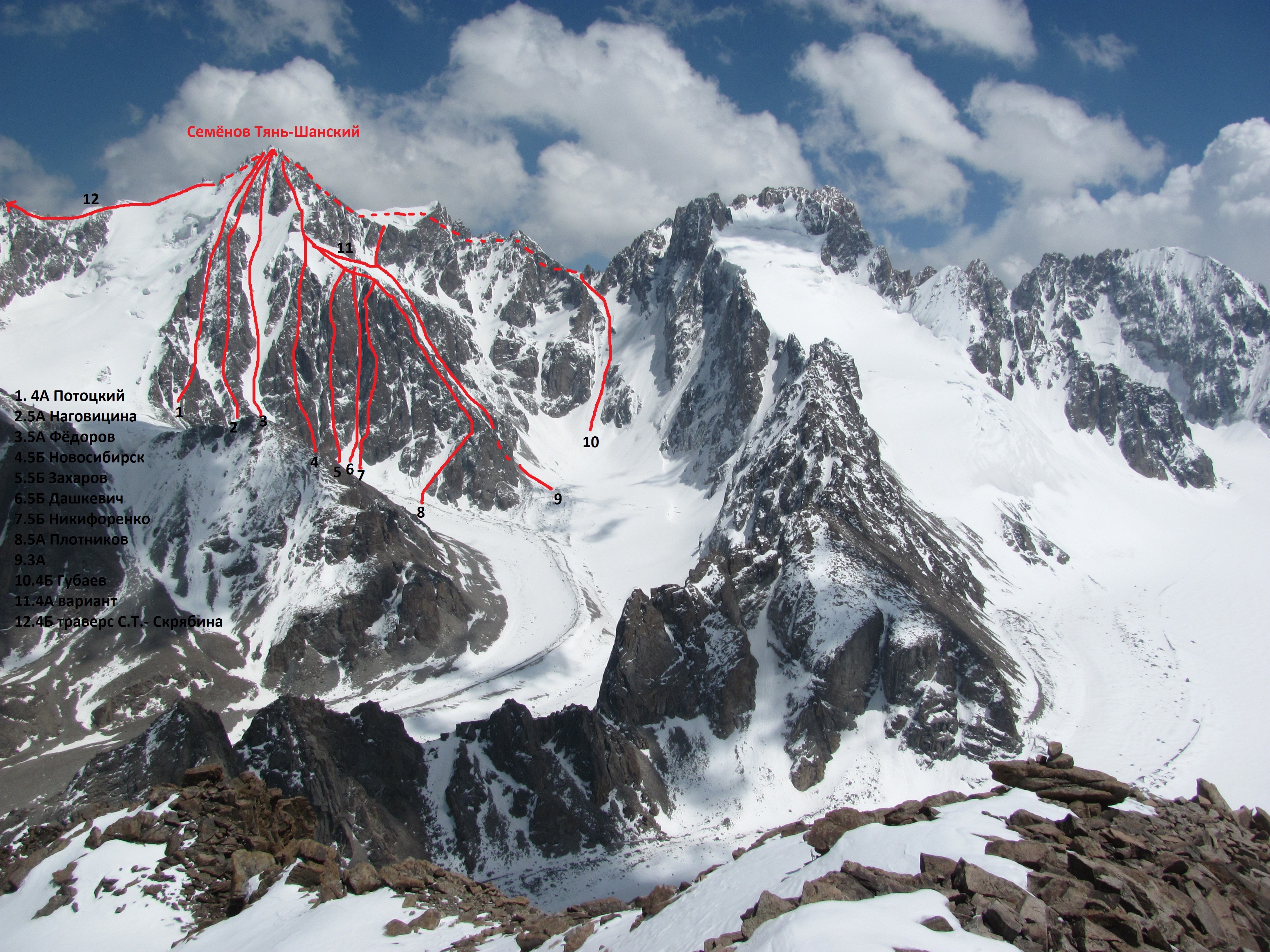 Классификатор Ала-Арчи в картинках | К ВЕРШИНАМ!