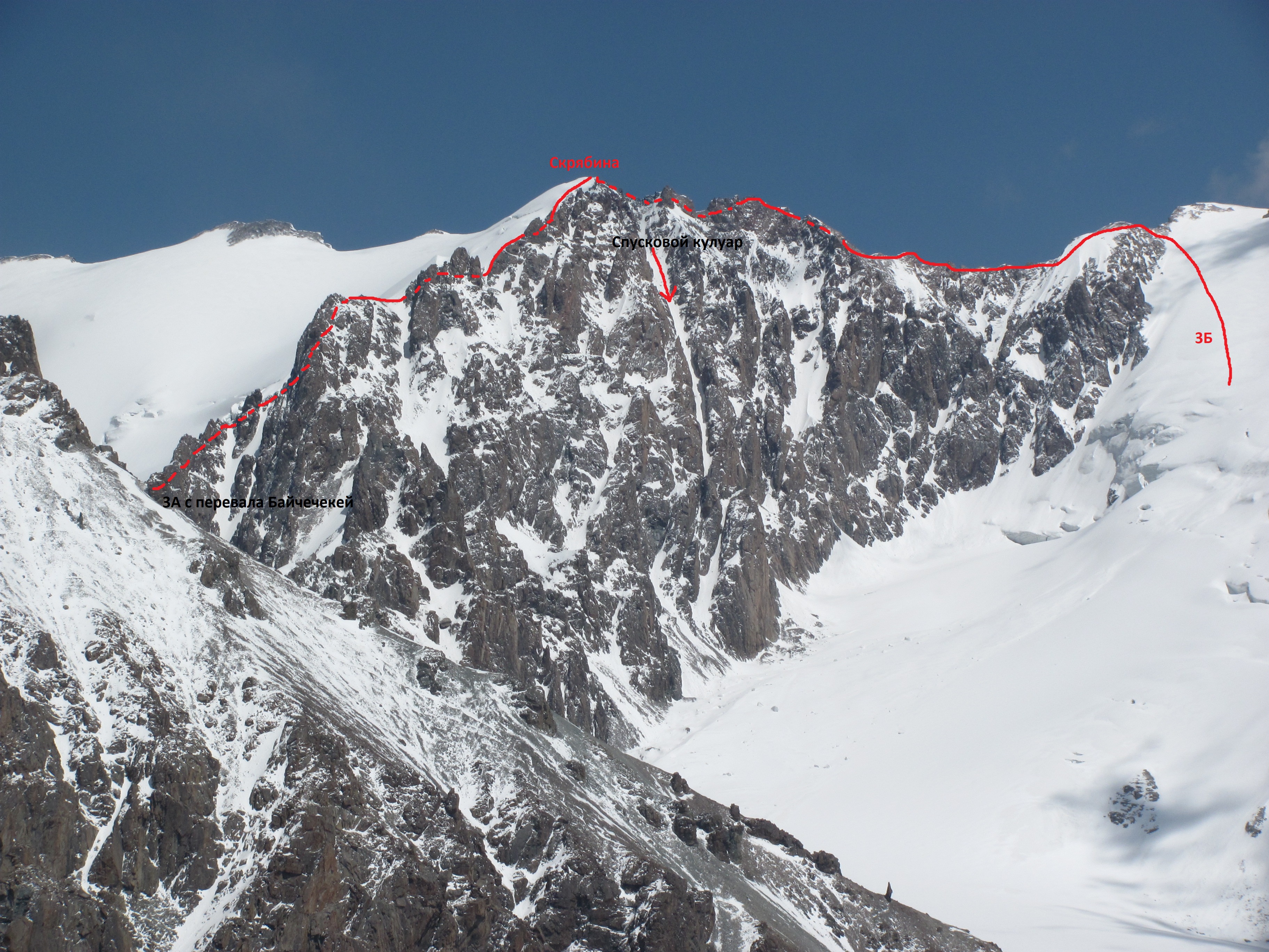 Классификатор Ала-Арчи в картинках | К ВЕРШИНАМ!